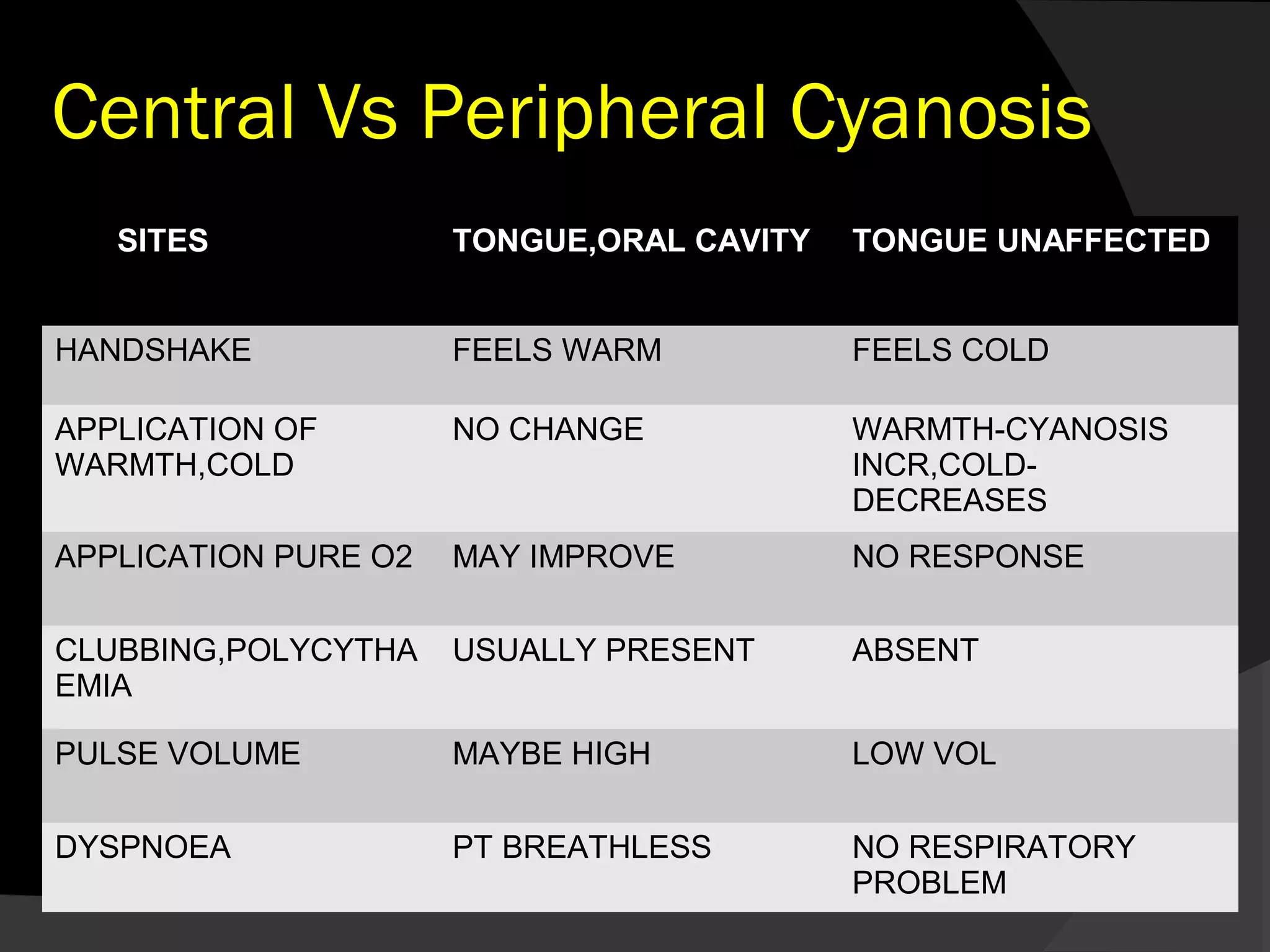 Approach to a Neonate with Cyanosis | PPT