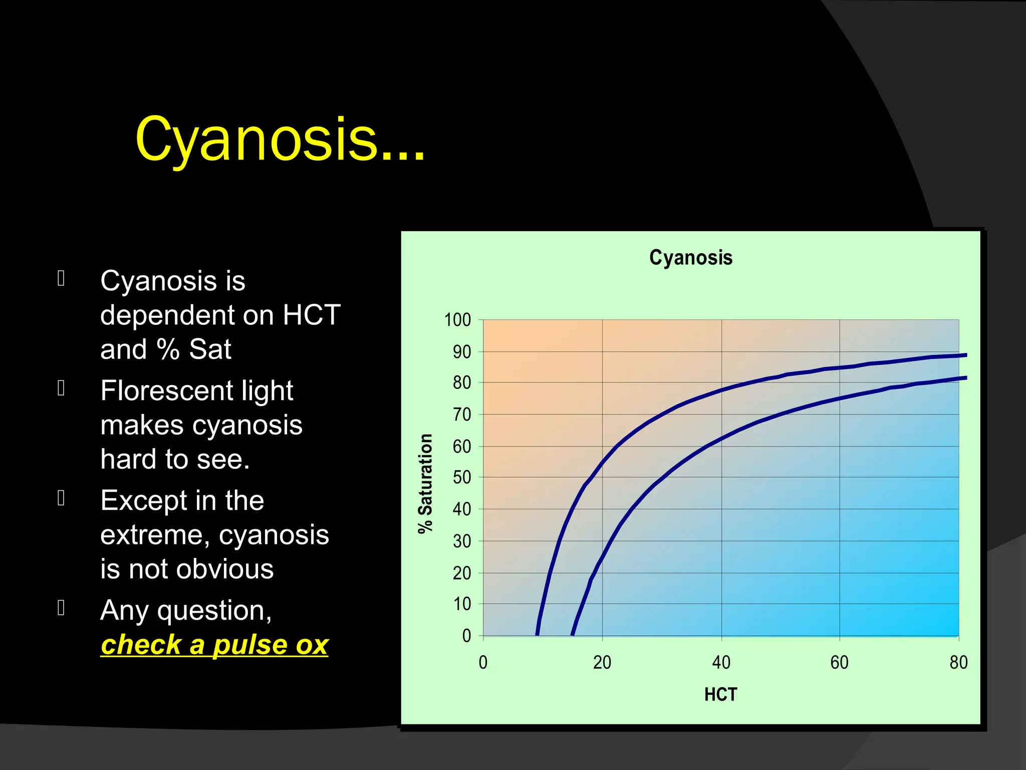 Approach to a Neonate with Cyanosis | PPT