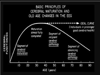 EEG in Neonates - Normal Variants and Pathological Traces | PPT