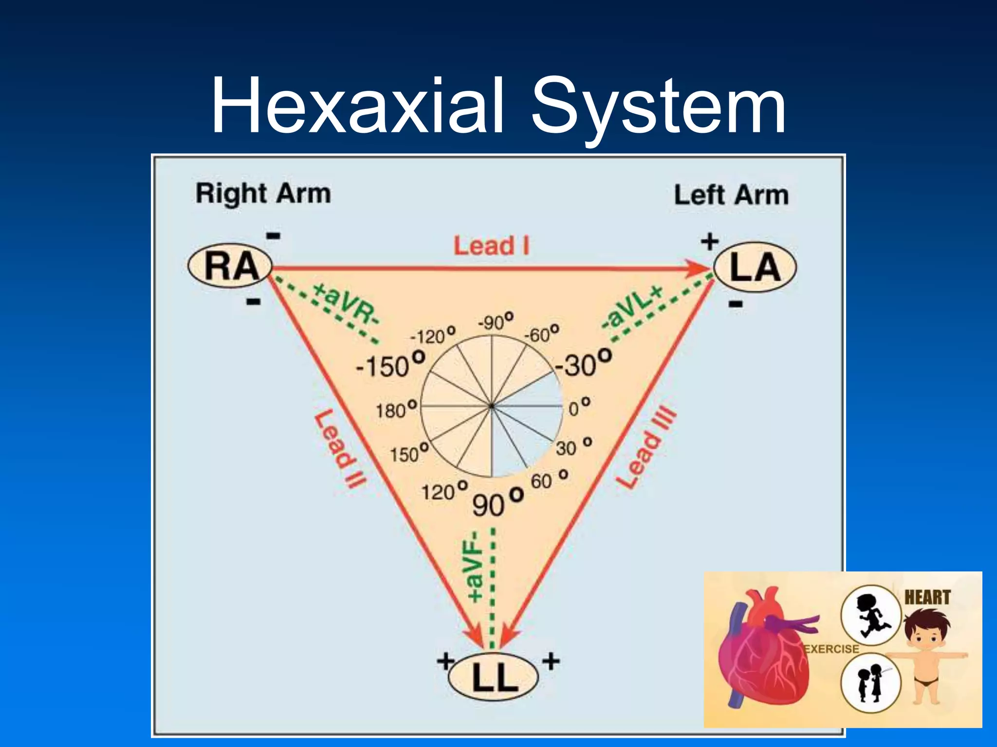 Neonatal ekg | PPTX