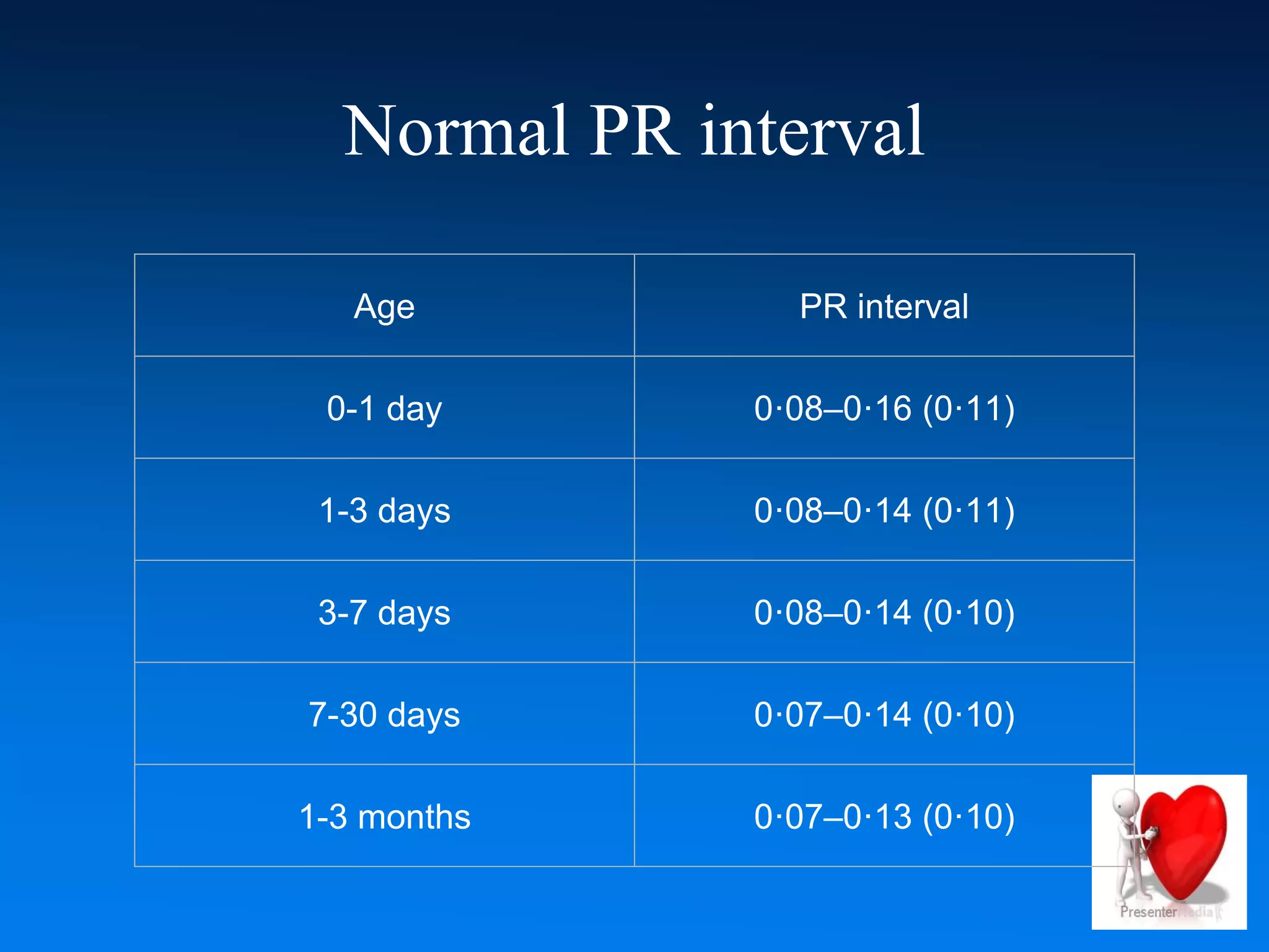 Neonatal ekg | PPTX
