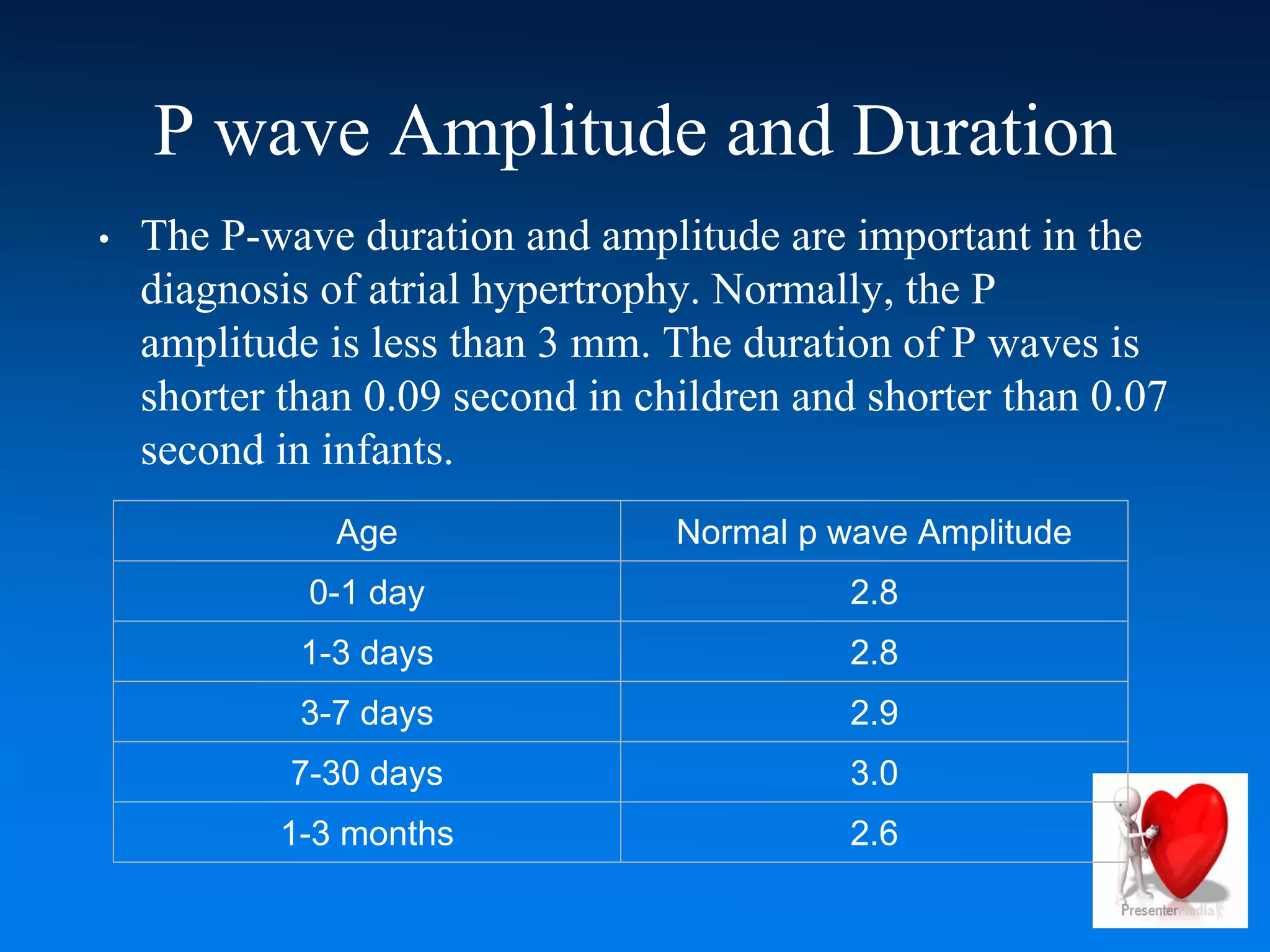 Neonatal ekg | PPTX