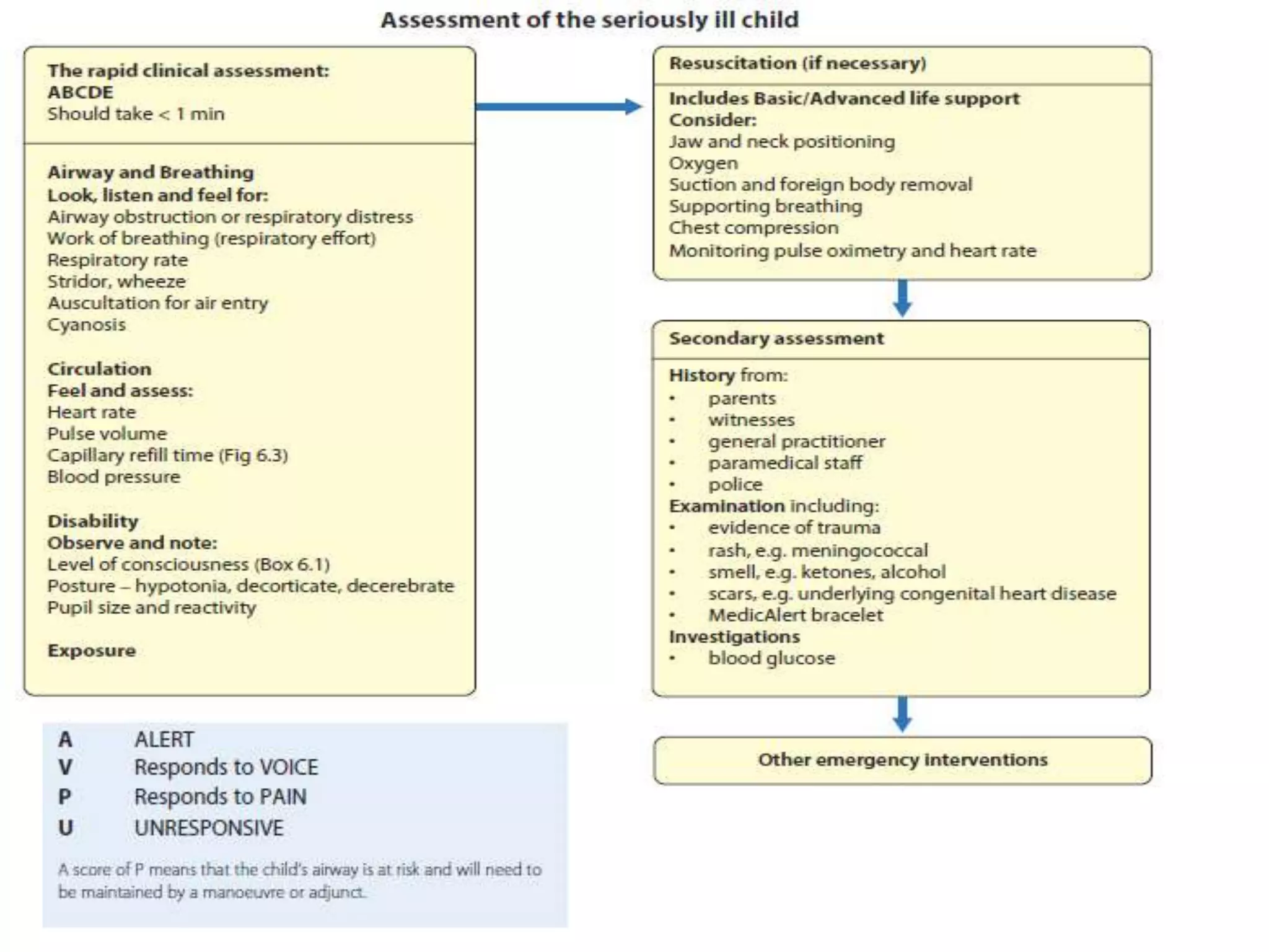 Neonatal emergencies | PPTX