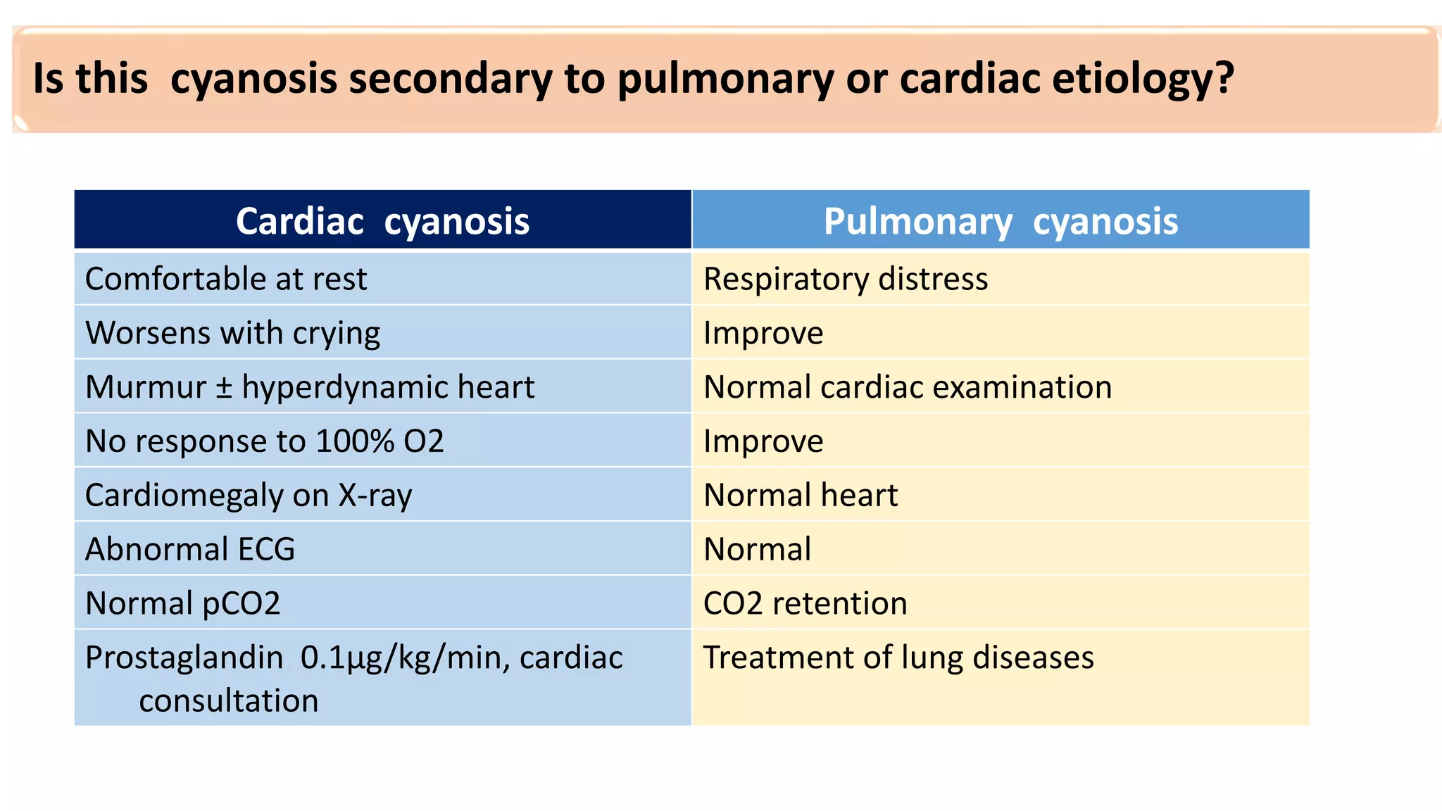 Neonatal emergencies guidelines | PPTX