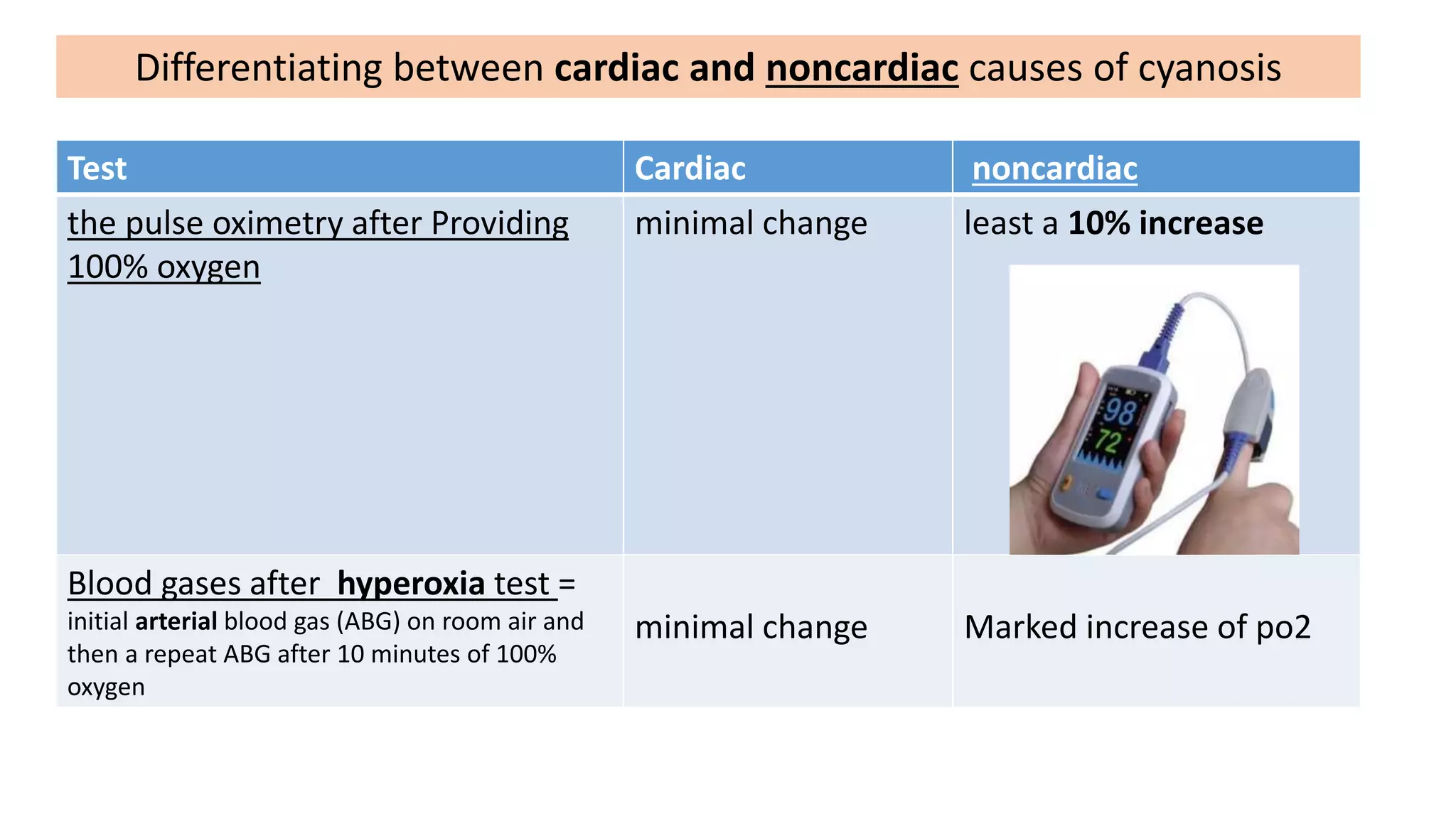 Neonatal emergencies guidelines | PPTX
