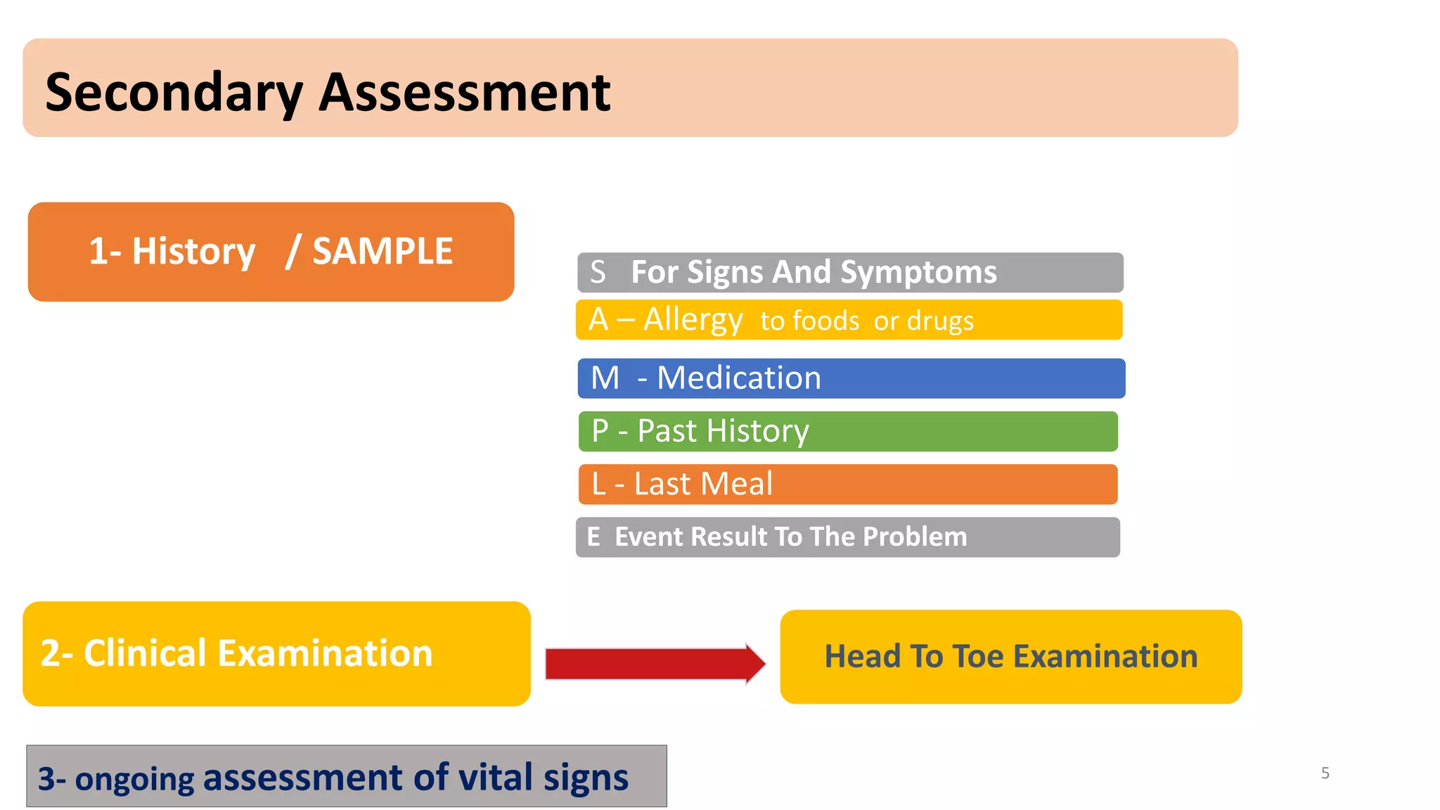 Neonatal emergencies guidelines | PPTX