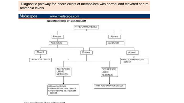 Neonatal emergencies guidelines | PPTX | First Aid | Injuries