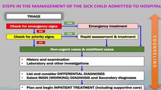 NEONATAL EMERGENCIES TRIAGE.pptx