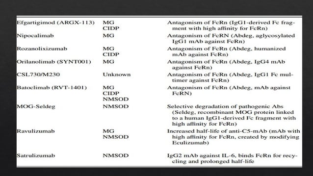 Neonatal Fc Receptor–Targeted Therapies in.pptx