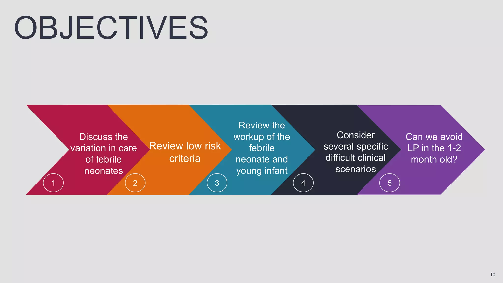 The Febrile Neonate and Young Infant: An Evidence Based Review | PPTX
