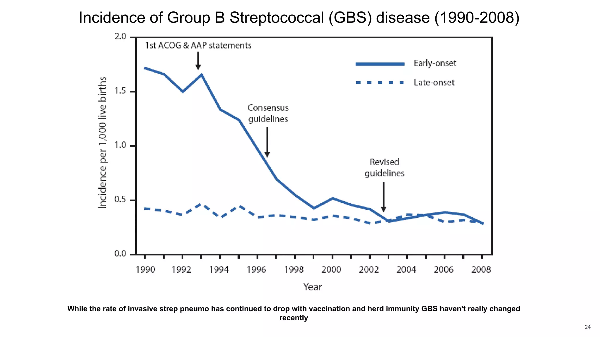The Febrile Neonate and Young Infant: An Evidence Based Review | PPTX