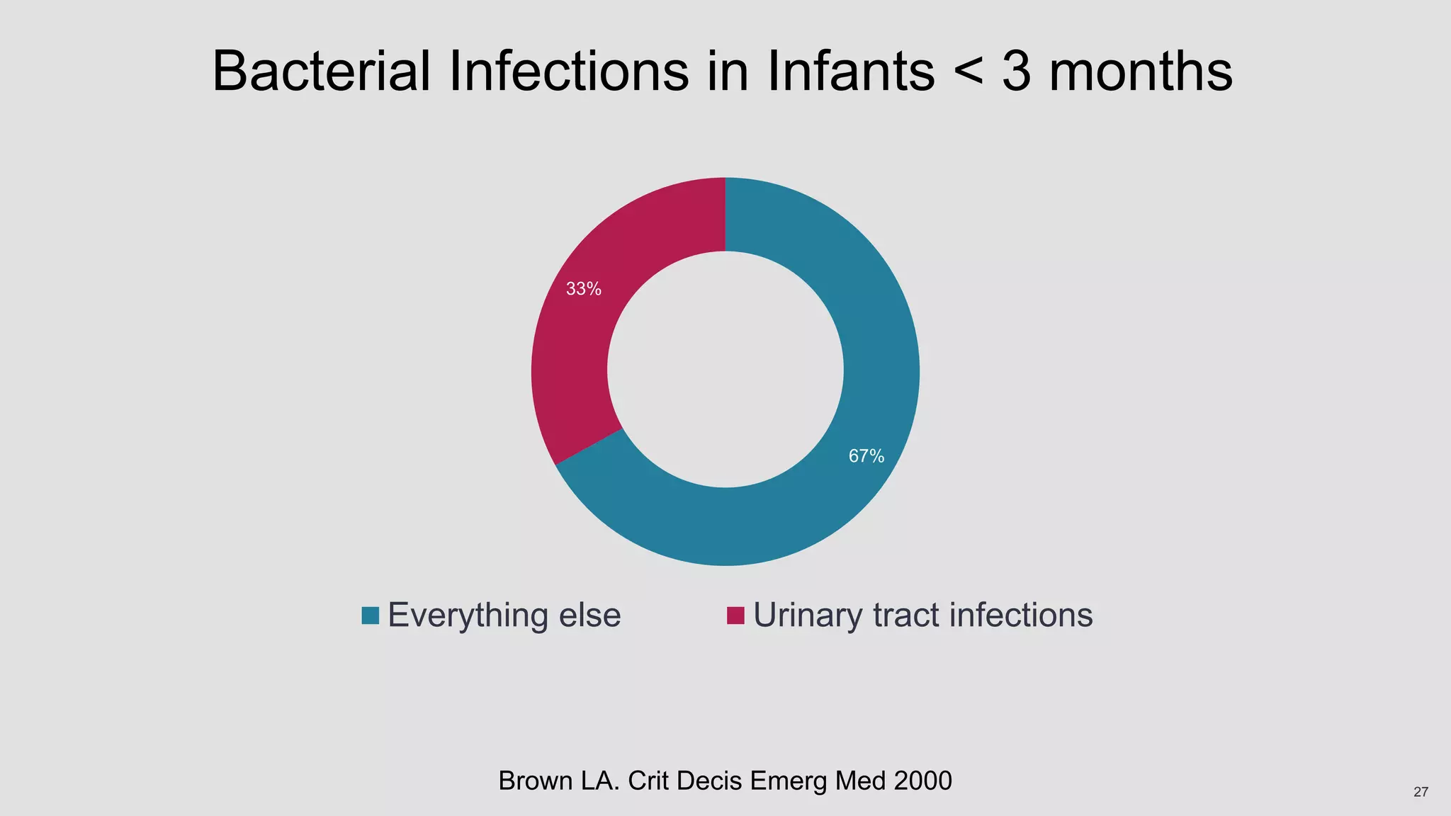 The Febrile Neonate and Young Infant: An Evidence Based Review | PPTX