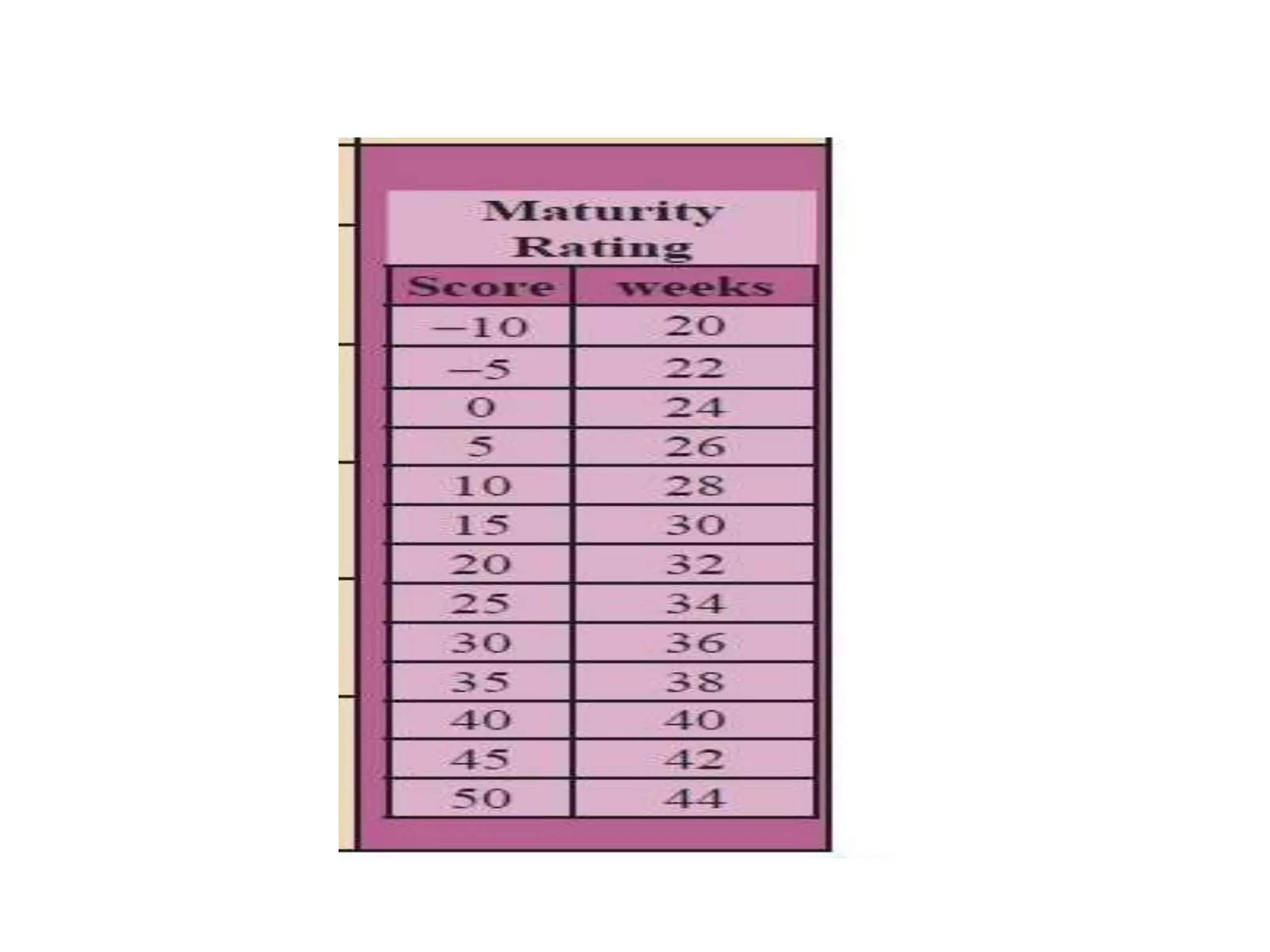 Neonatal Gestational Age Assessment.ppt