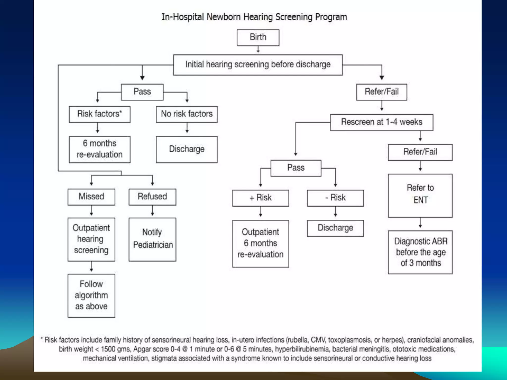 Neonatal hearing screening | PPT