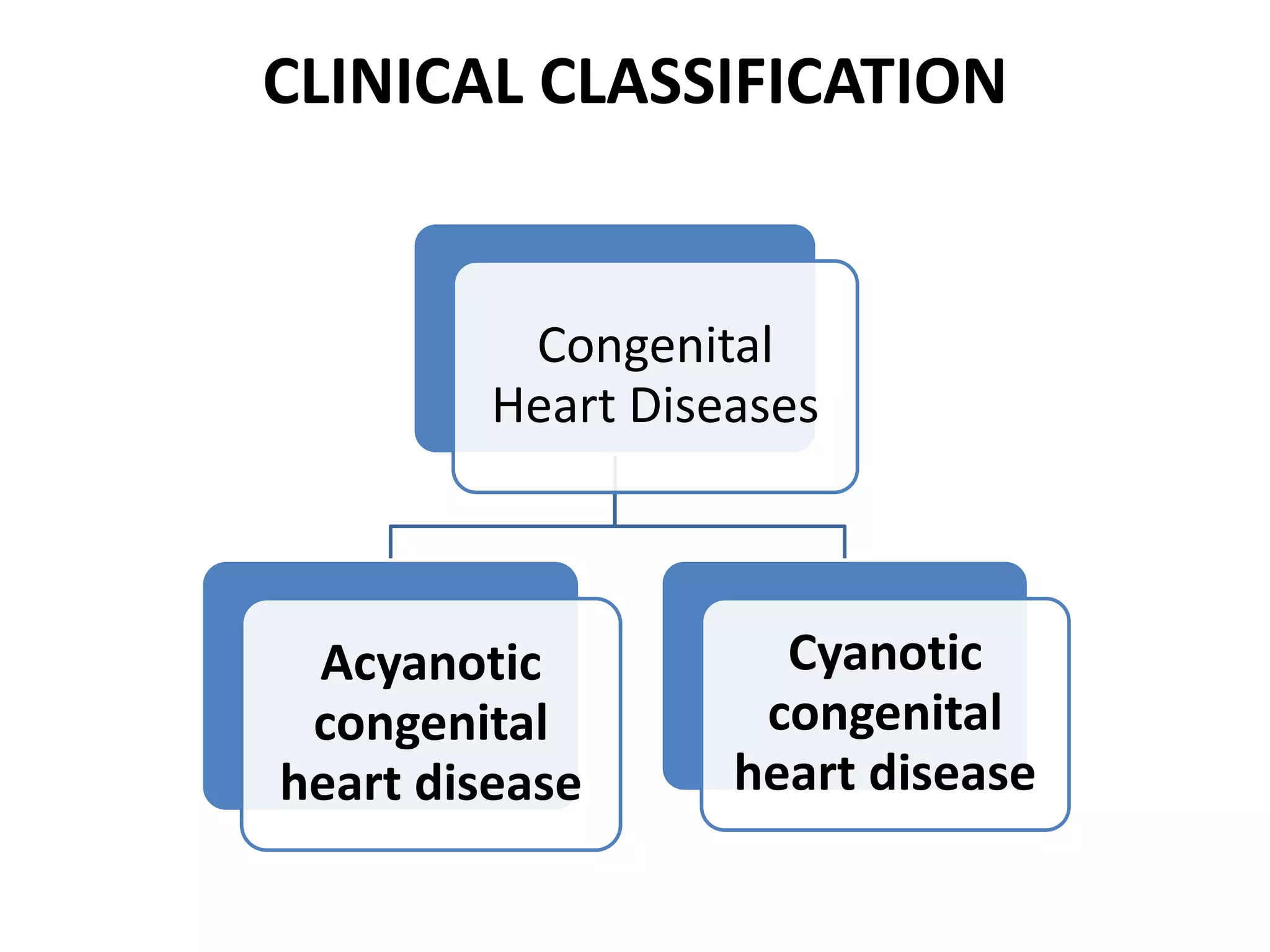 Neonatal heart diseases | PPTX