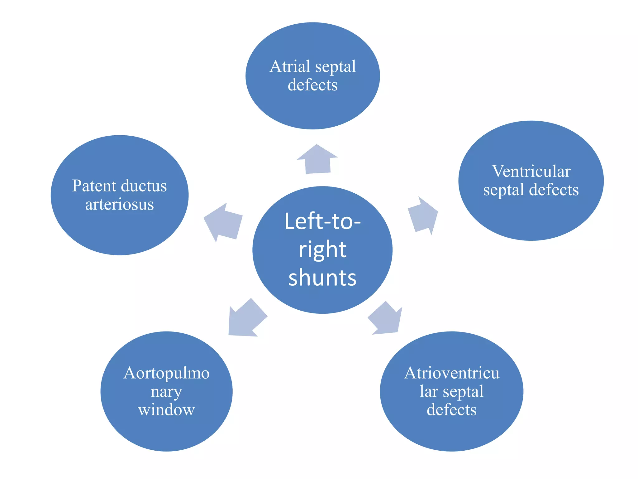 Neonatal heart diseases | PPTX