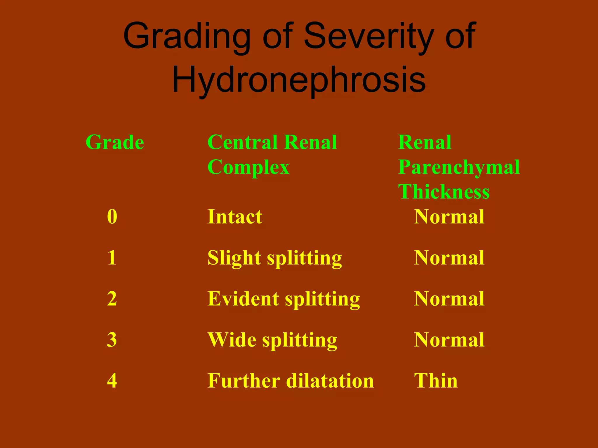 Neonatal hydronephrosis | PPT