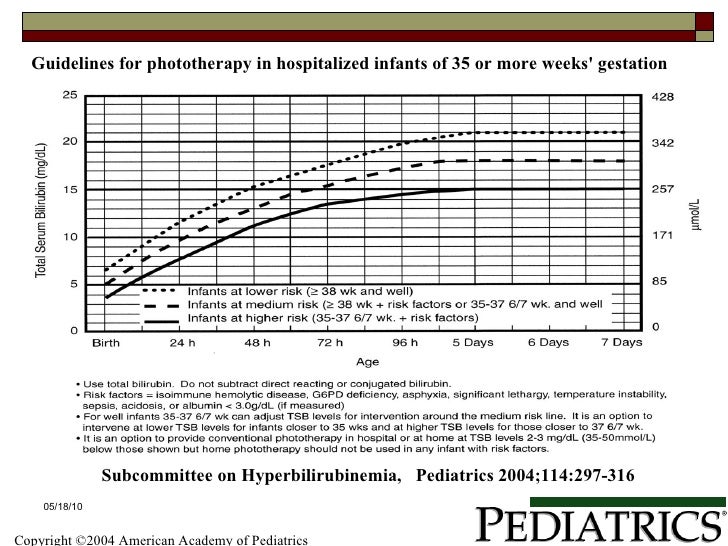 Neonatal hyperbilirubinemia