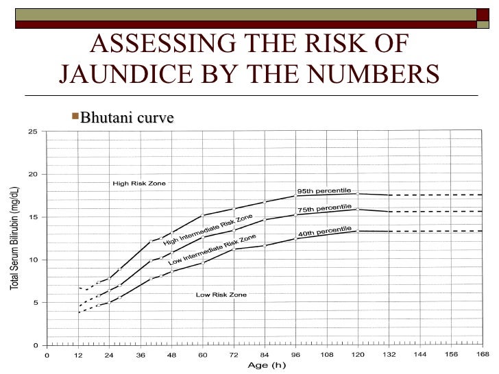Neonatal hyperbilirubinemia