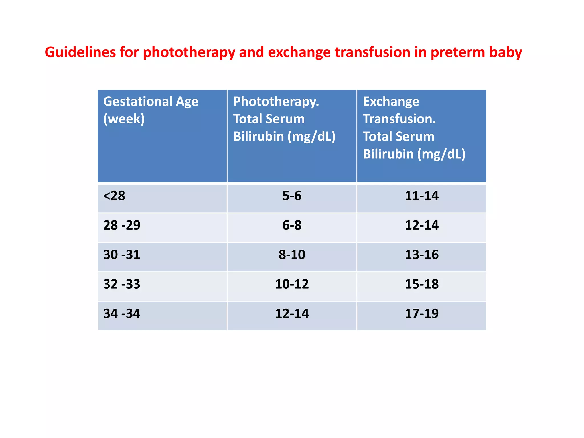 Neonatal hyperbilirubinemia | PPTX