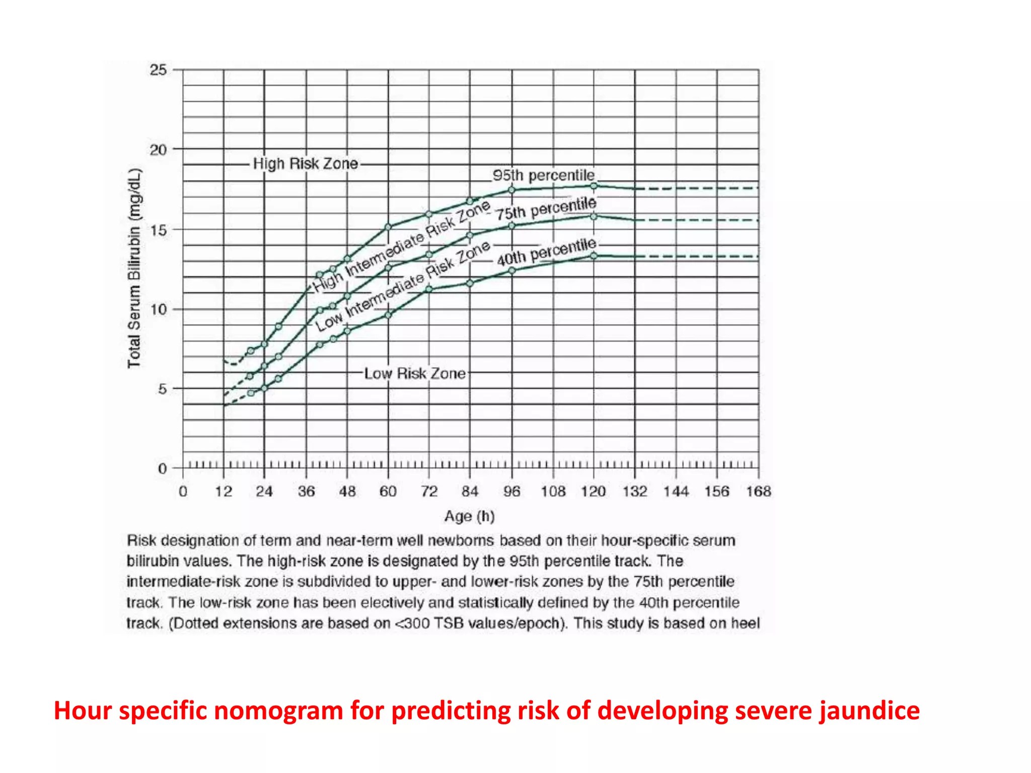 Neonatal hyperbilirubinemia | PPTX