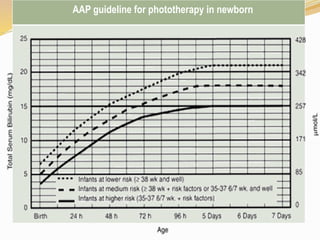 Neonatal hyperbilirubinemia pediatrics.pptx