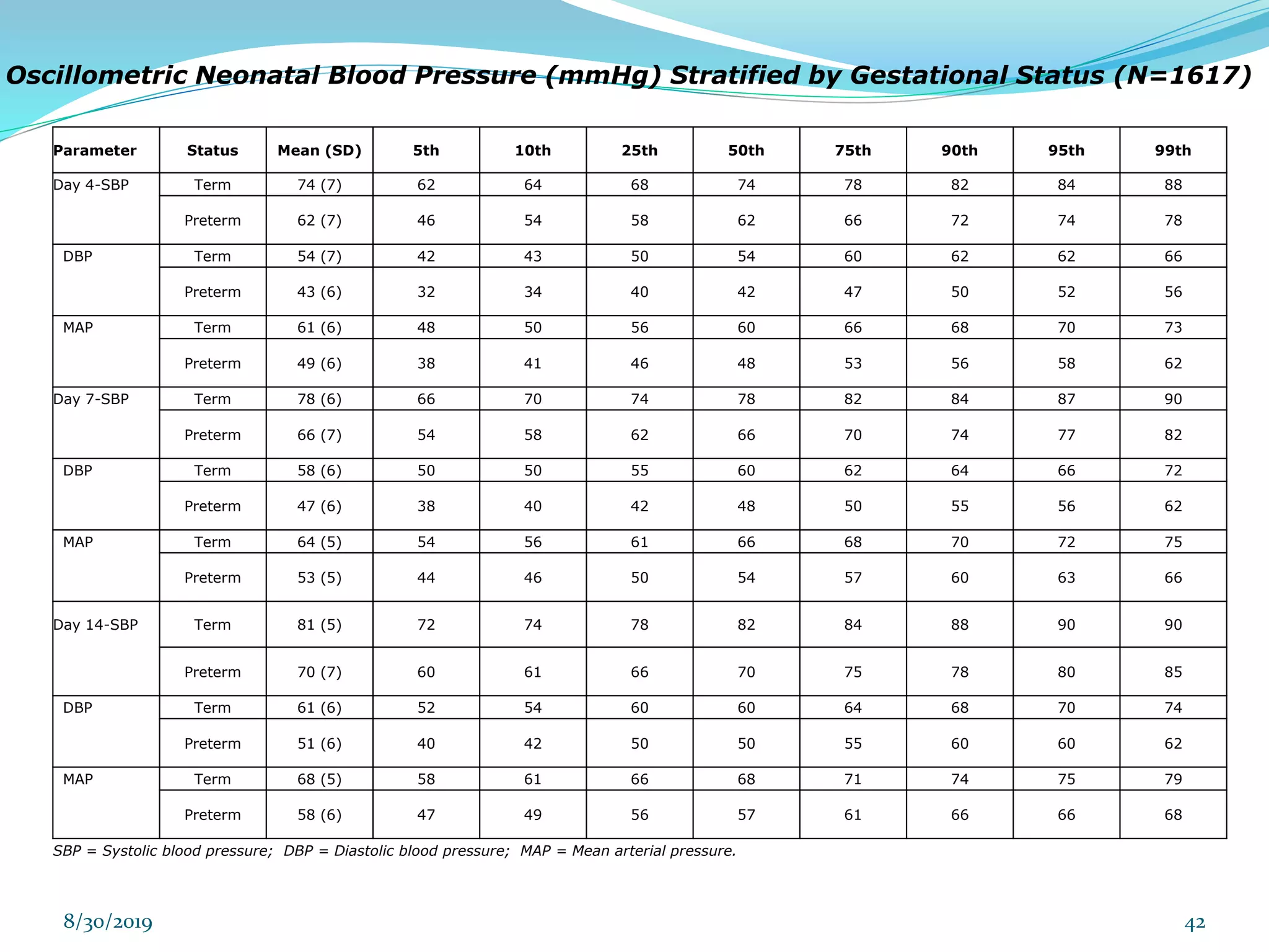 Neonatal hypertension | PPT