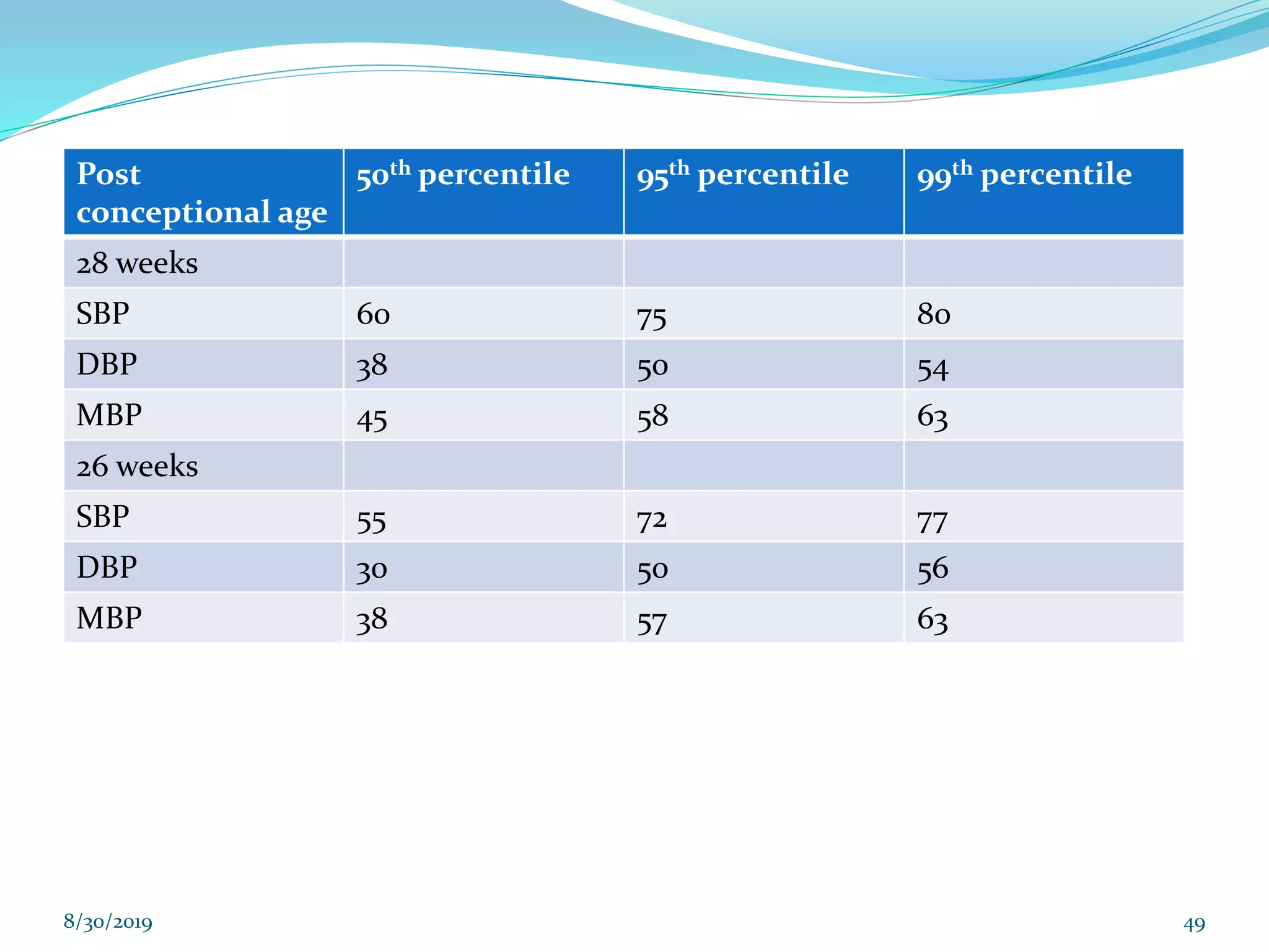 Neonatal hypertension | PPT