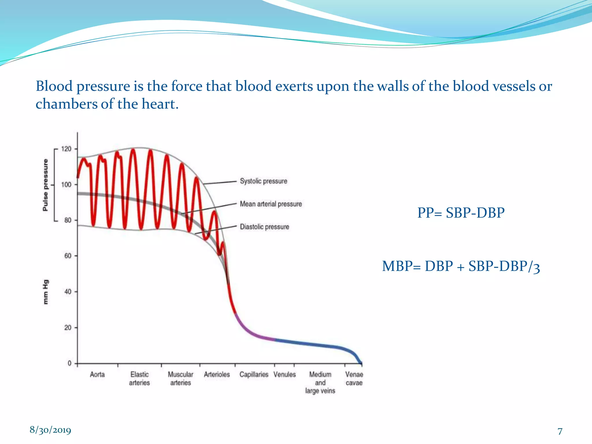 Neonatal hypertension | PPT