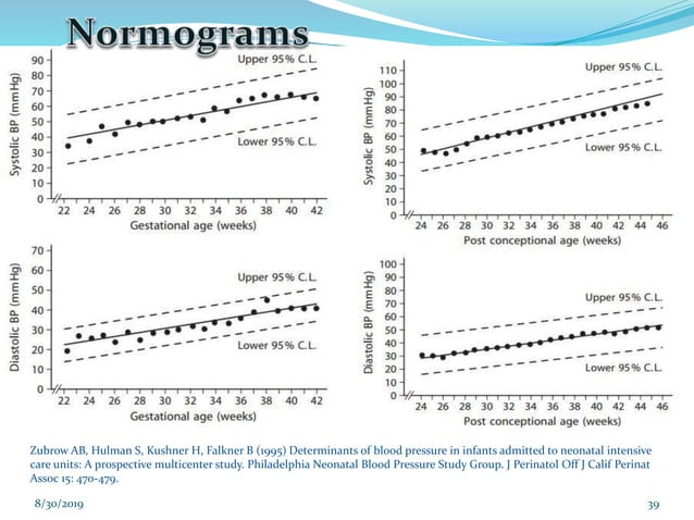 Neonatal hypertension | PPT