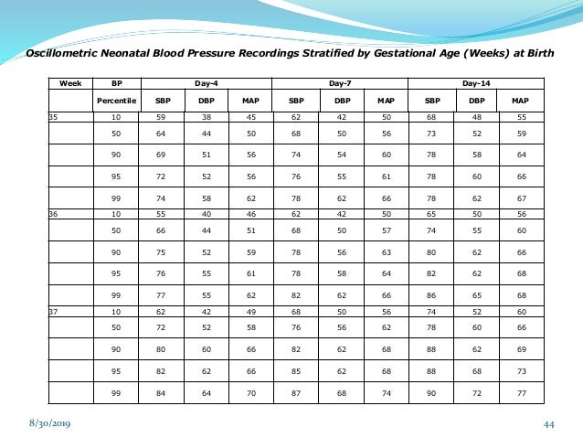 Neonatal blood pressure chart - visionsvvti