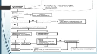 Neonatal hypoglycemia and hypergycemia | PPTX