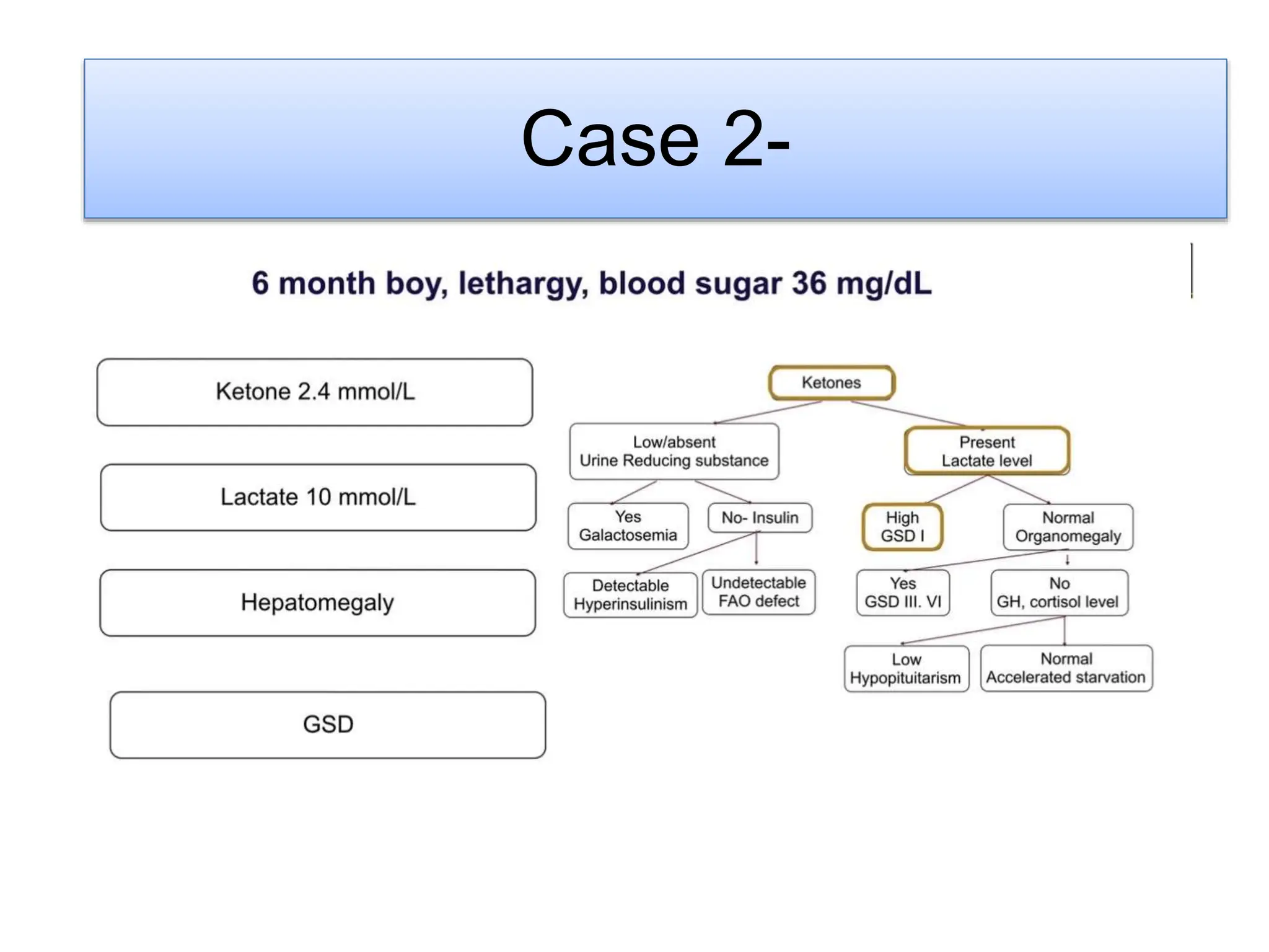 Neonatal Hypoglycemia approach and Management .pptx