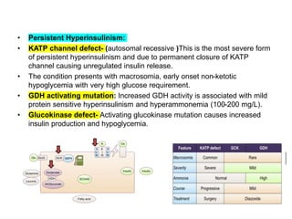 Neonatal Hypoglycemia approach and Management .pptx