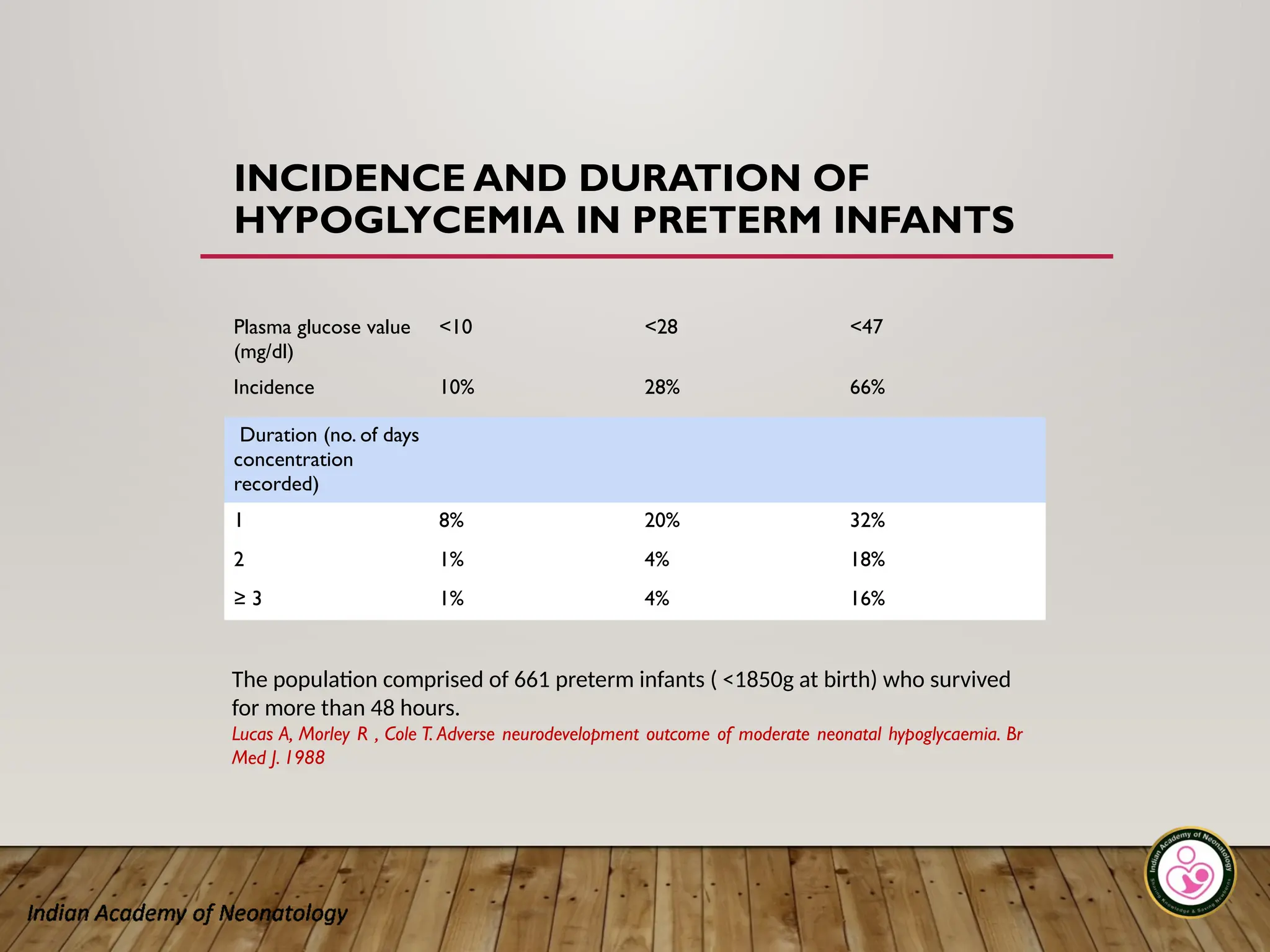 NEONATAL HYPOGLYCEMIA, oral 40% dextrose gel and its uses | PPTX