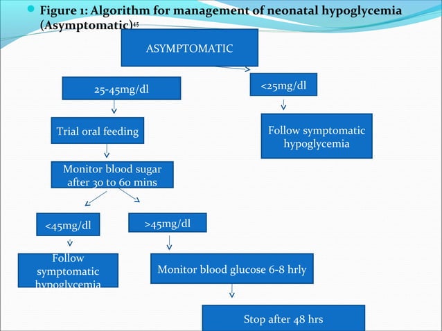 Neonatal hypoglycemia