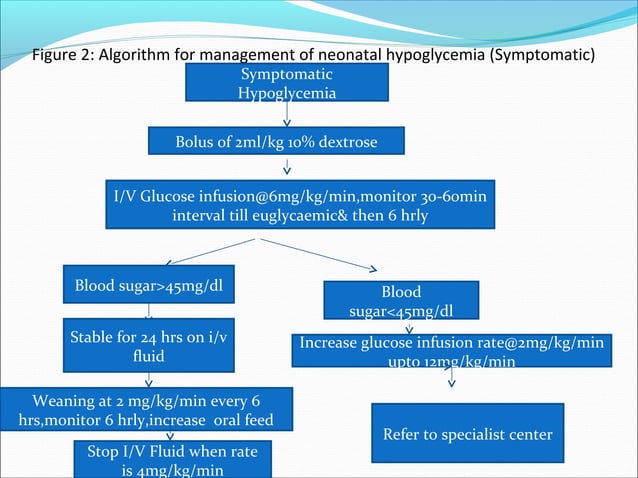 Neonatal hypoglycemia