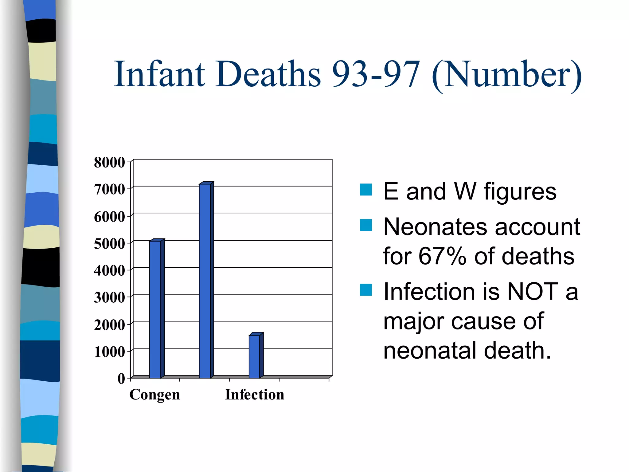 Neonatal Infection 2005 | PPT