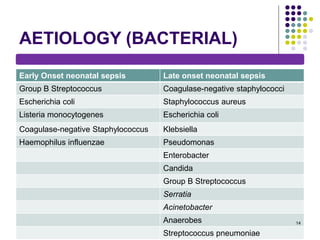 Neonatal infections | PDF