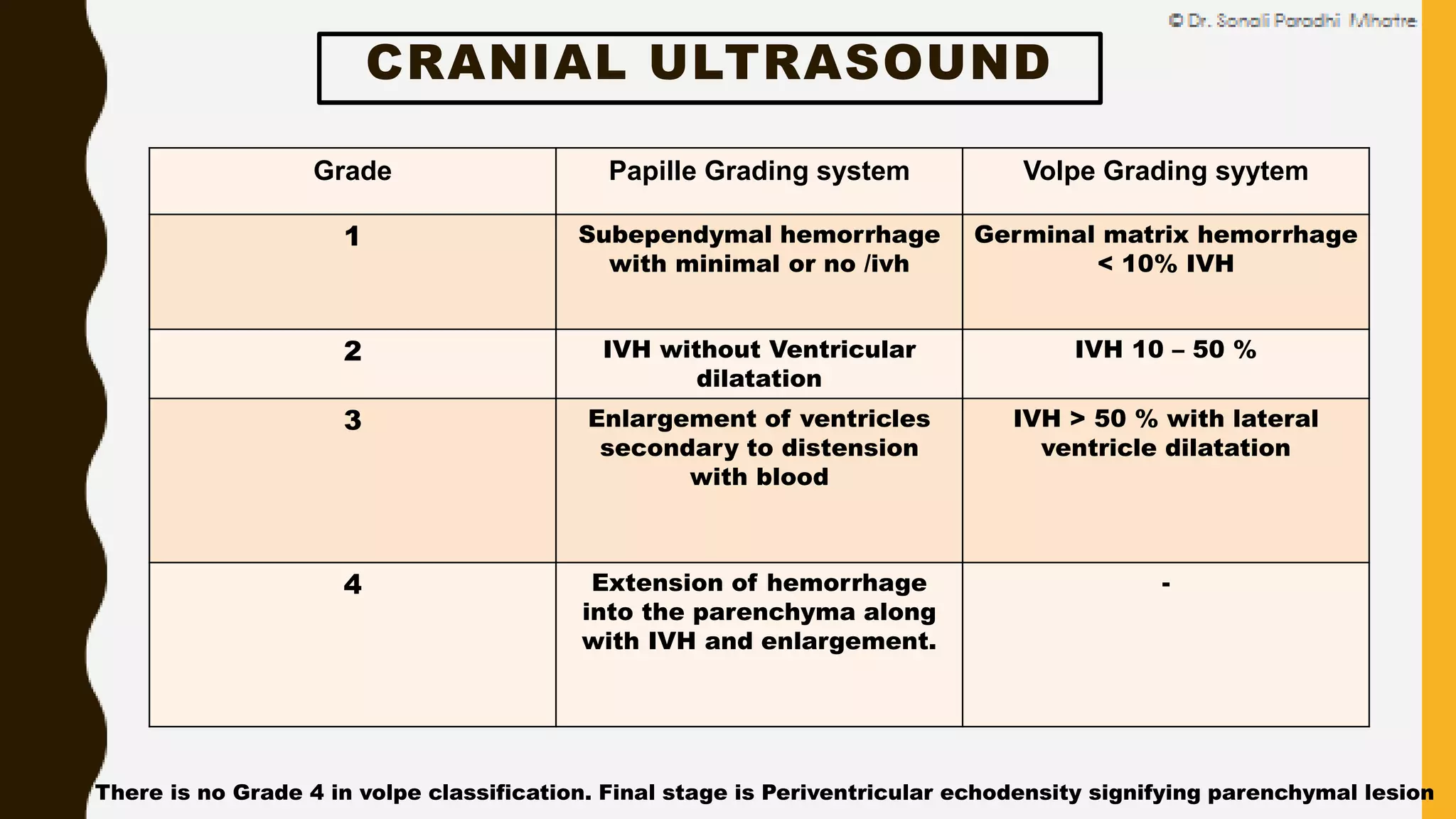 Neonatal Intracranial Hemorrhage - by dr. Sonali Mhatre | PPTX
