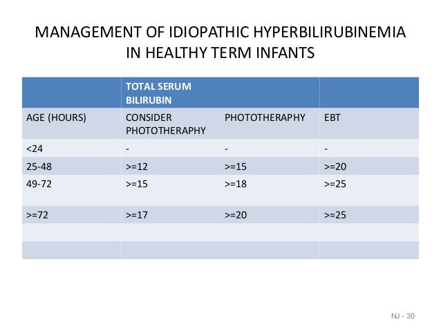 Jaundice Newborn Bilirubin Levels