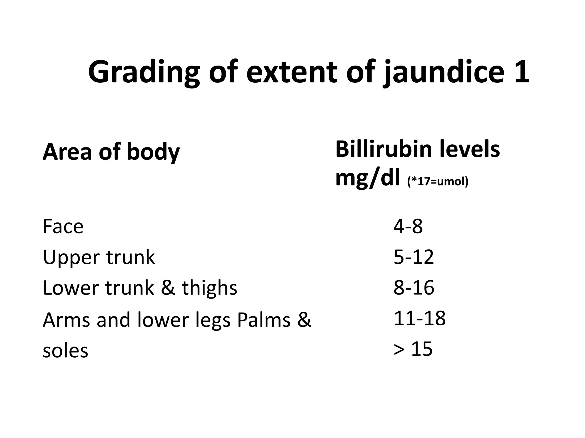 Neonatal jaundice | PPTX