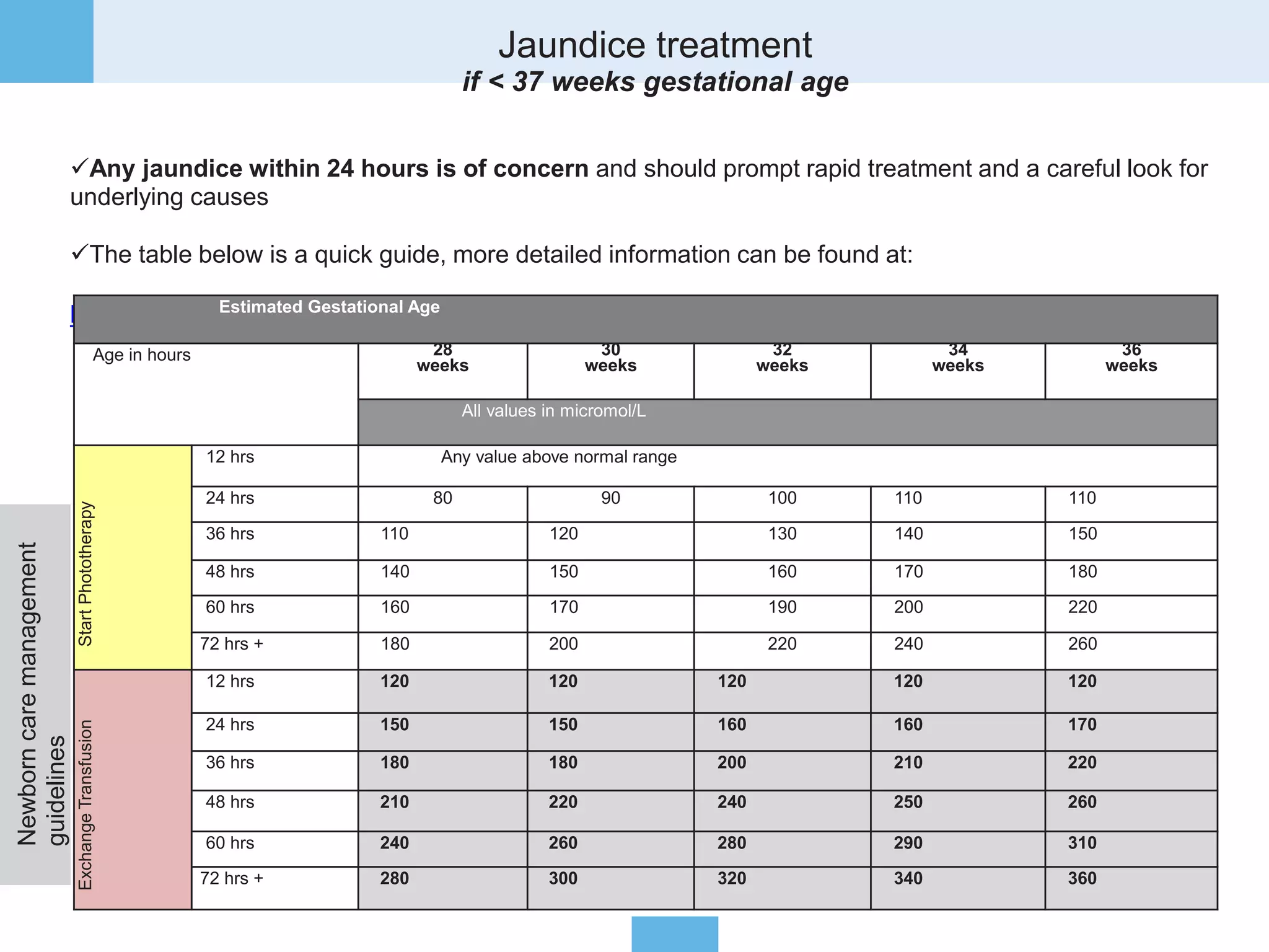 Neonatal jaundice | PPTX