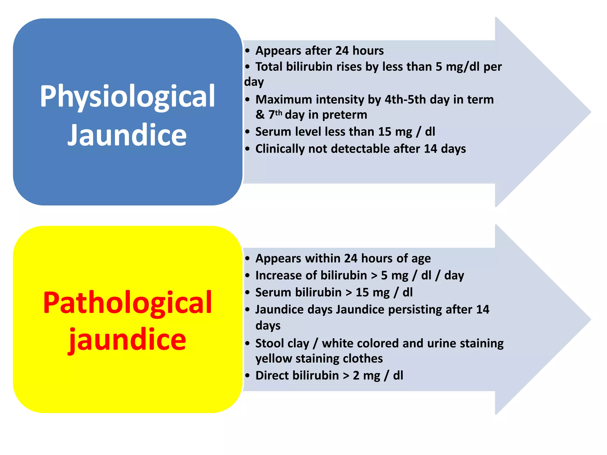 Neonatal jaundice | PPT