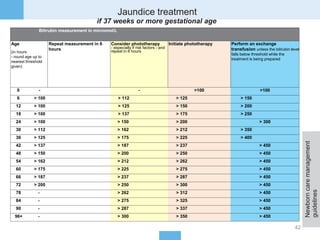 Neonatal jaundice | PPTX