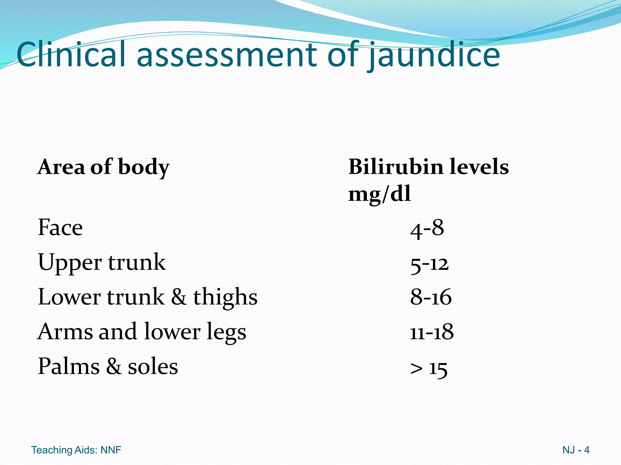 Neonatal jaundice, cause, Etiology, Treatment, nursing Care of baby in ...