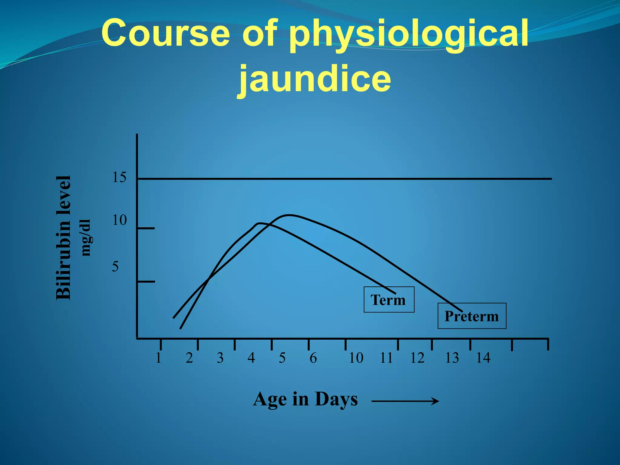 Neonatal jaundice, cause, Etiology, Treatment, nursing Care of baby in ...