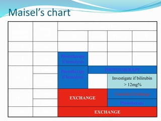 Neonatal jaundice, cause, Etiology, Treatment, nursing Care of baby in ...