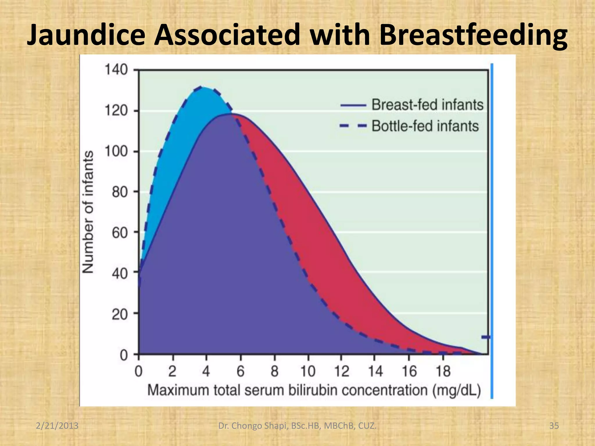 Neonatal Jaundice.pdf