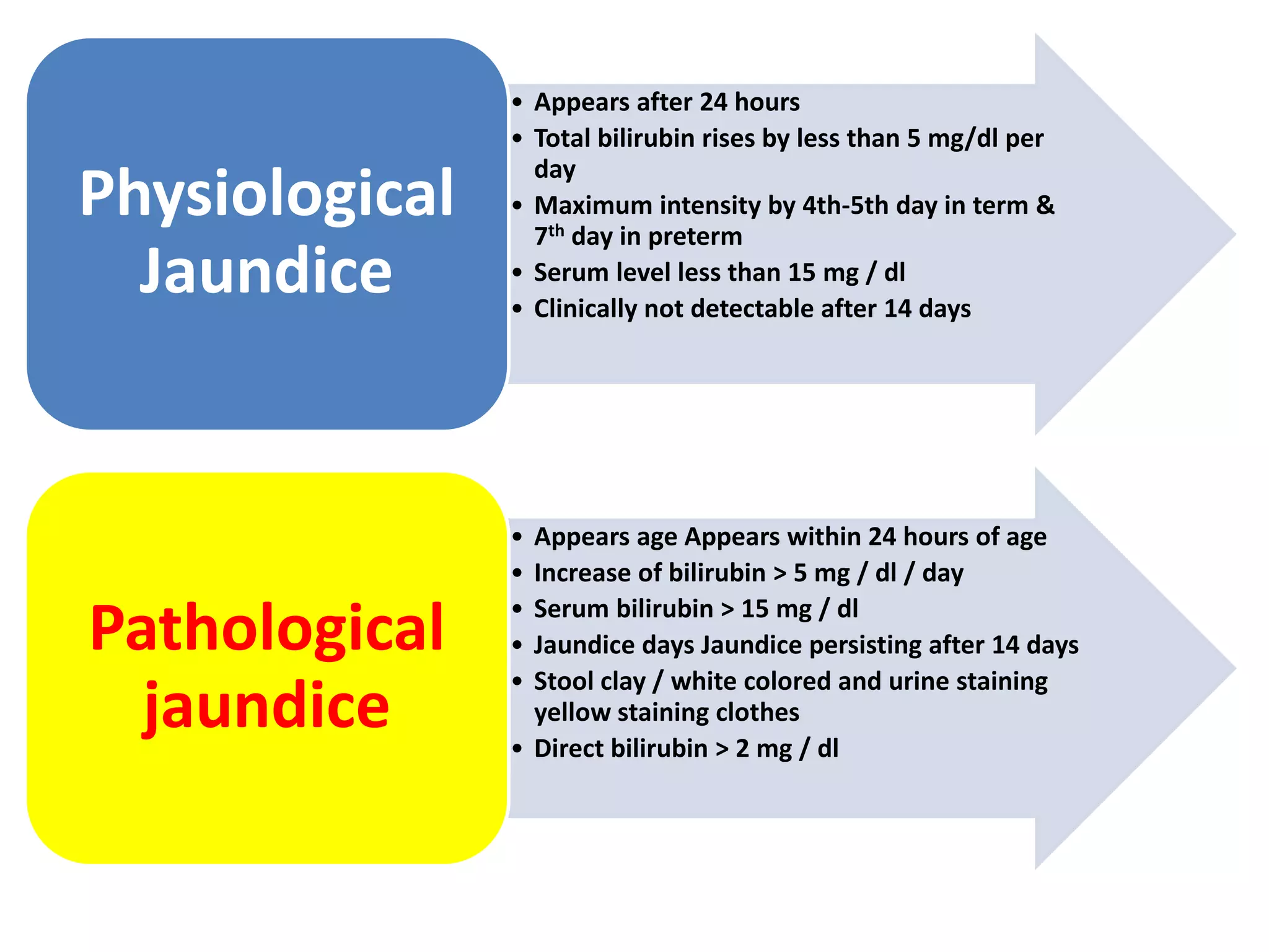 Neonatal jaundice - 2017 | PPTX